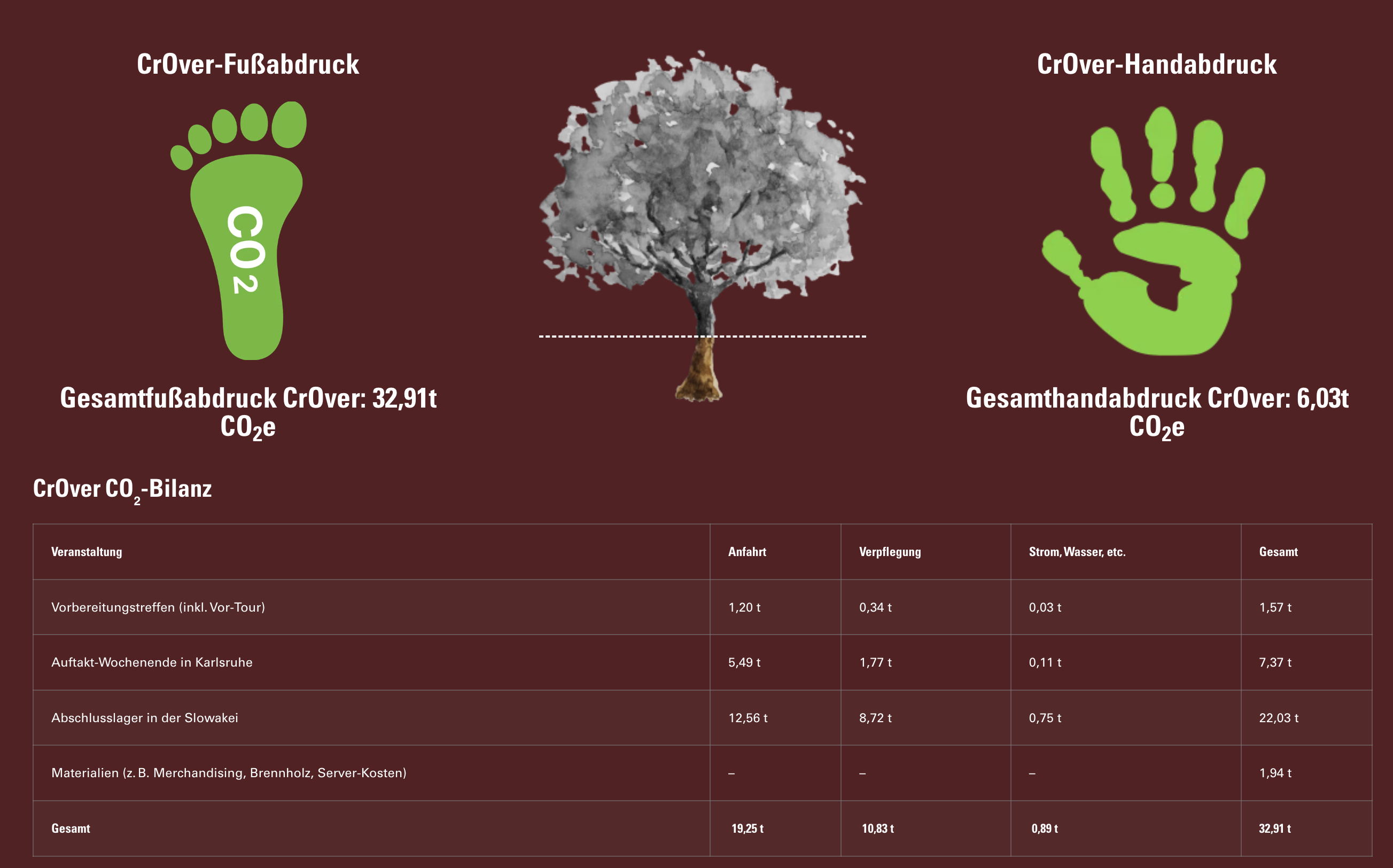 An animated CO2e tracker – Crixus Blog